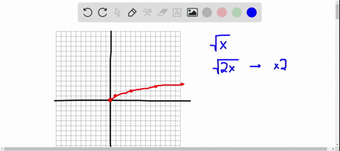 SOLVED:Graph each function not by plotting points, but by starting with ...