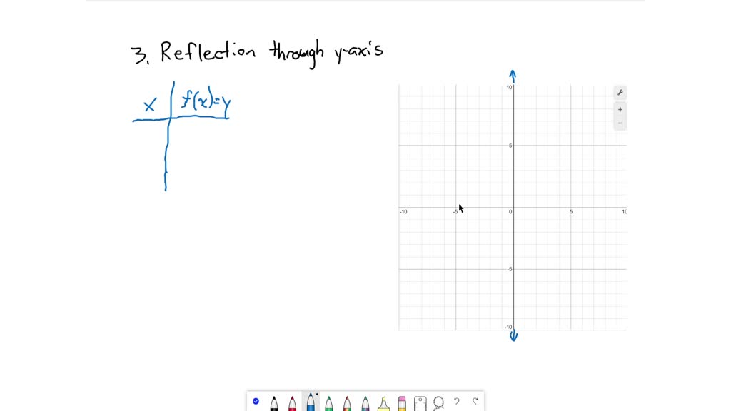 SOLVED:Explain how to sketch the reflection of a graph through the y axis.