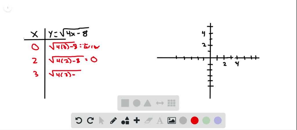 ⏩SOLVED:Make a table of values and graph each function. y=√(4 x-8) | Numerade