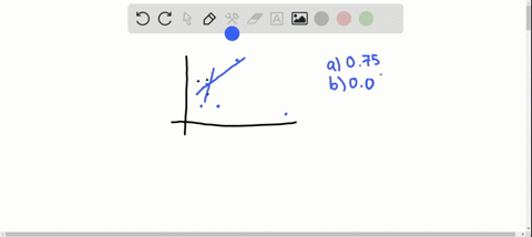 ⏩SOLVED:The extra point The scatterplot shows five blue data points… | Numerade