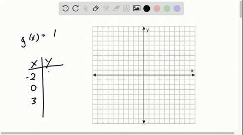 SOLVED:Graph each function by making a table of values and plotting points. g(x)=1