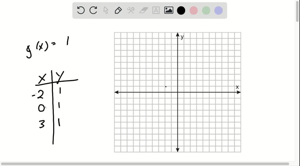 SOLVED:Graph each function by making a table of values and plotting points. g(x)=1