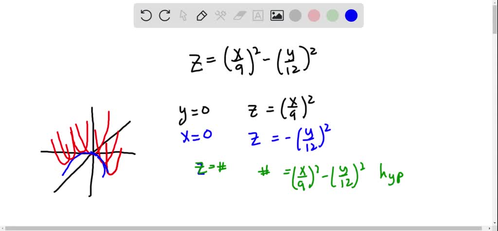 SOLVED:Determine whether the graph of the given equation is an elliptic ...