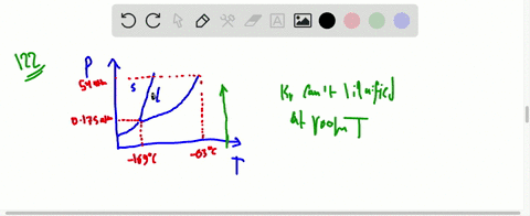 SOLVED:Use the following data to sketch a phase diagram for krypton: Tt ...