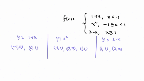 SOLVED: 11-12 Sketch the graph of the function and use it to determine the values of a for which ...
