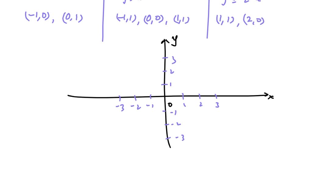 11-12 Sketch the graph of the function and use it to determine the ...