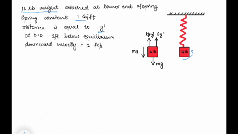 SOLVED:A 64 -lb weight is placed upon the lower end of a coil spring ...