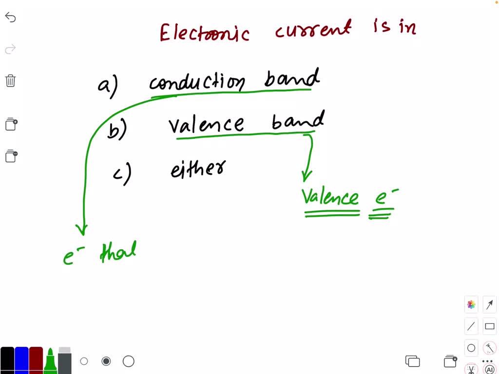 The conduction band (a) is always located at the top of the crystal (b ...