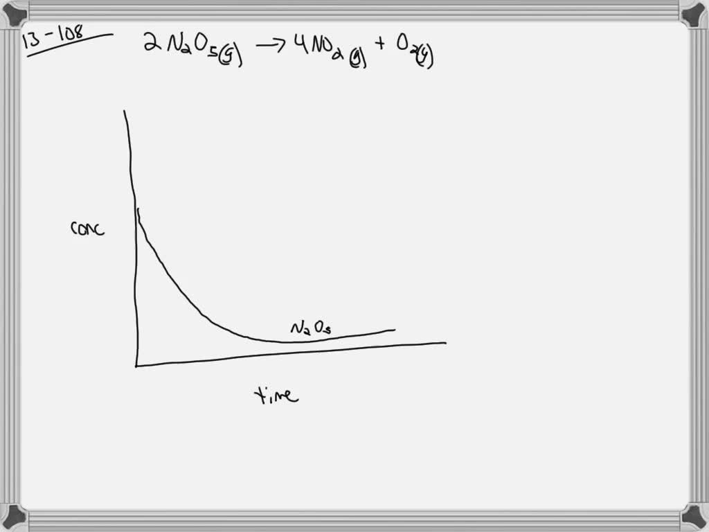 SOLVED Draw A Graph Similar To The One In Question 107 For The Reaction solved-draw-a-graph-similar-to-the-one-in-question-107-for-the-reaction