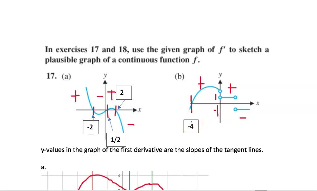 Use the given graph of f^' to sketch a plausible graph of a continuous ... Use the given graph of f^' to sketch a plausible graph of a continuous ...