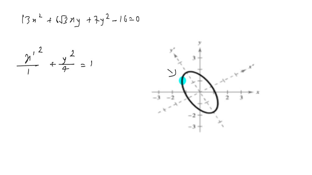 Given the ellipse shown in Fig. 17-20: (a) Using a metric rule, measure ...