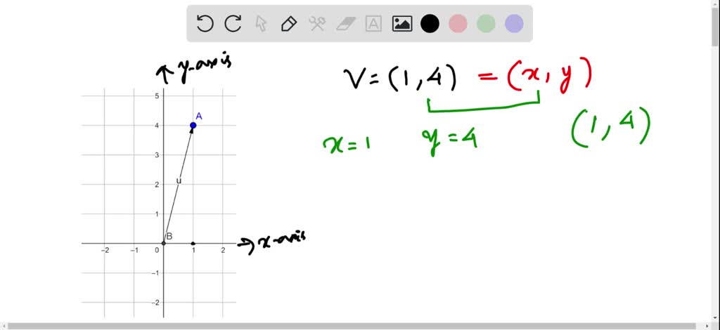 SOLVED:Draw the vector 𝐕 that goes from the origin to the given point ...