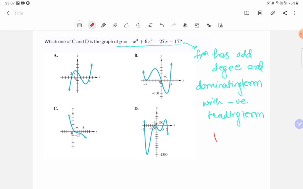 Solvedconcept Preview Comprehensive Graphs Of Four Polynomial Functions Are Shown In A D They
