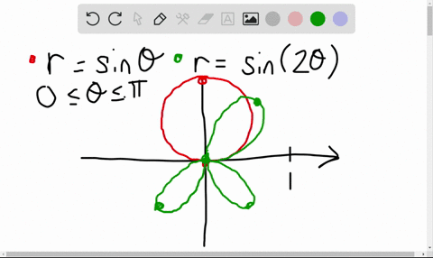 SOLVED:Find all points of intersection of the given curves. r=sinθ and r=sin2 θ