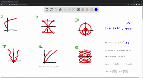 ⏩SOLVED:Match the parametric equations with the graphs labeled I-VI ...