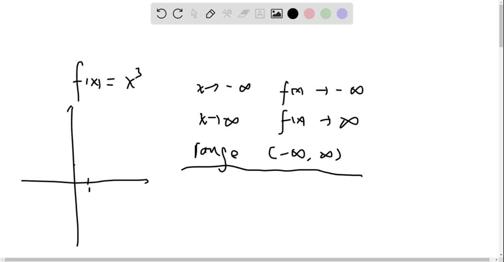 ⏩SOLVED:Refer to the following basic graphs. Which one is the graph ... ⏩SOLVED:Refer to the following basic graphs. Which one is the graph ...