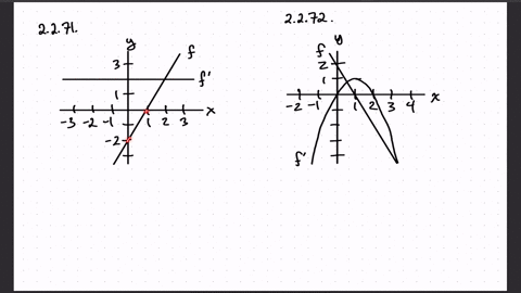 ⏩SOLVED:The graphs of a function f and its derivative f^' are shown ...