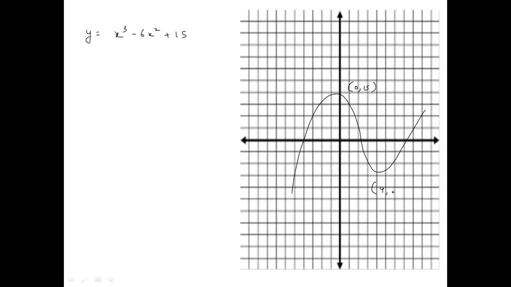 SOLVED Use A Graphing Utility To Graph The Function And To Approximate