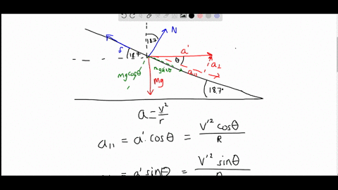 A banked circular highway curve is designed for traffic...