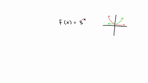 SOLVED:The graph of f(x)=3^x is reflected about the y -axis and stretched vertically by a factor ...