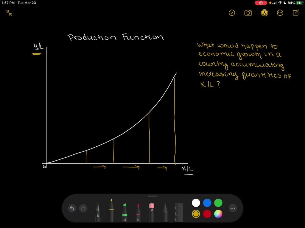 ⏩SOLVED:If the per-worker production function were shaped as shown ...