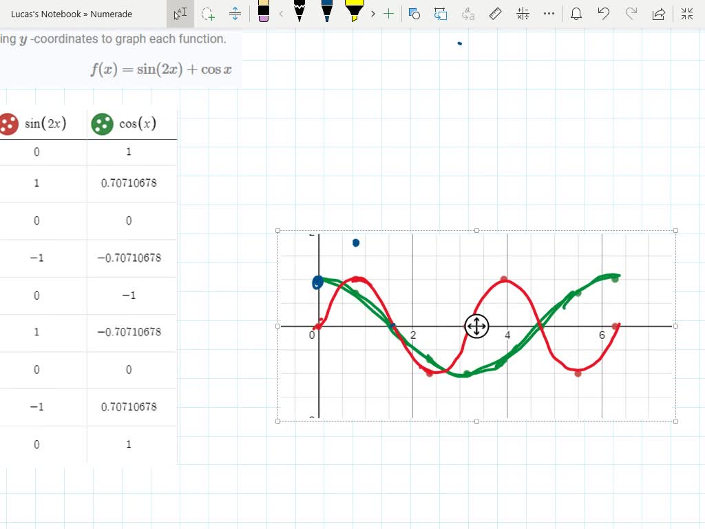 SOLVED:Use the method of adding y-coordinates to graph each function. f ... SOLVED:Use the method of adding y-coordinates to graph each function. f ...