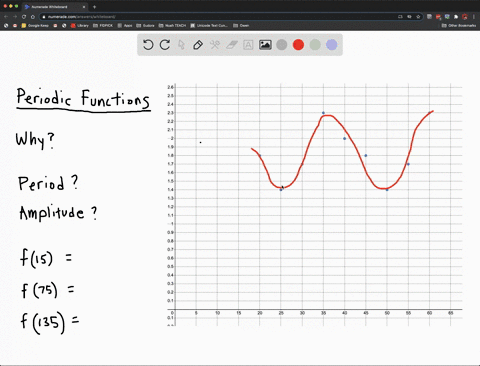 SOLVED:Values of a function are given in the following table. Explain ...
