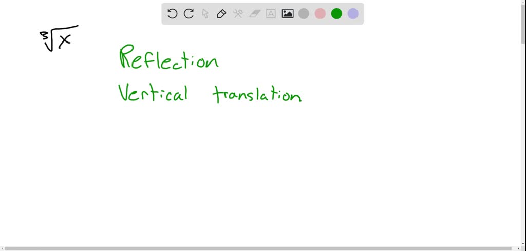 Solved The Result Of Applying A Sequence Of Transformations To The Graph Of One Of The Six Basic
