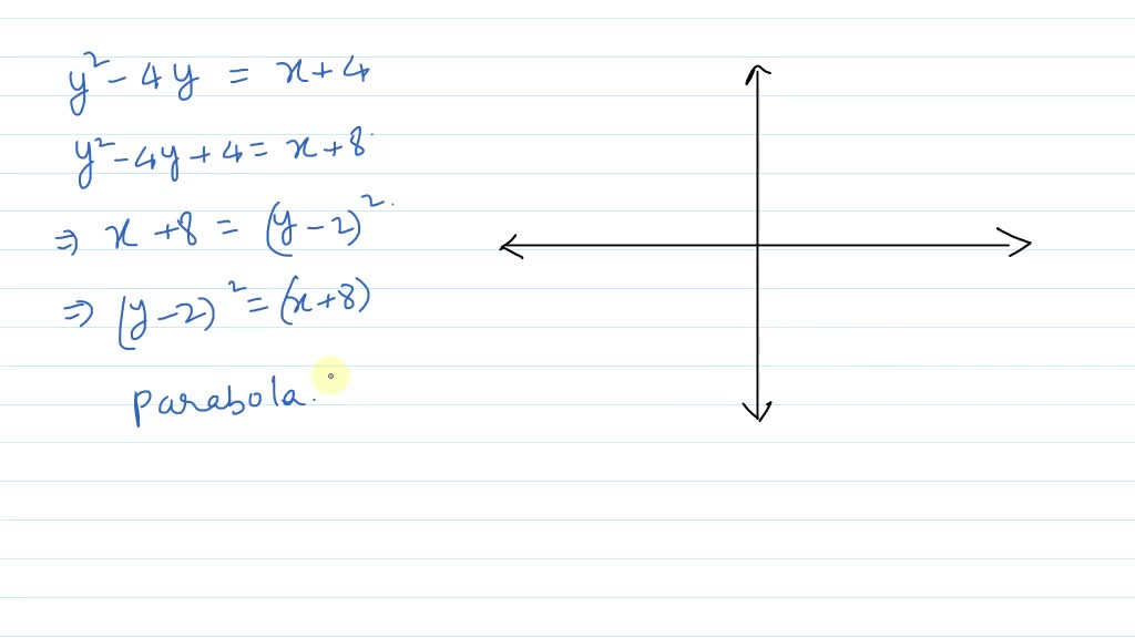 SOLVED:Determine the type of conic section represented by each equation ...
