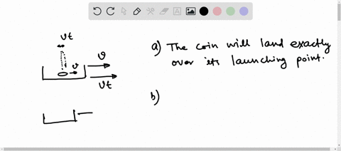 SOLVED:If you toss a coin straight upward while riding in a train ...
