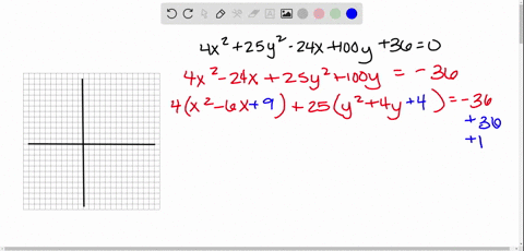⏩SOLVED:Convert each equation to standard form by completing the… | Numerade