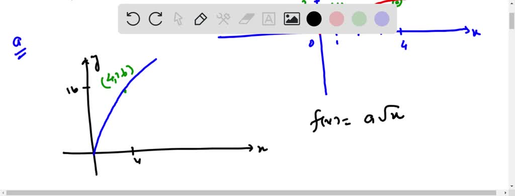 SOLVED:Use the graph of f(x)=√(x) to write an equation for each function whose graph is shown.
