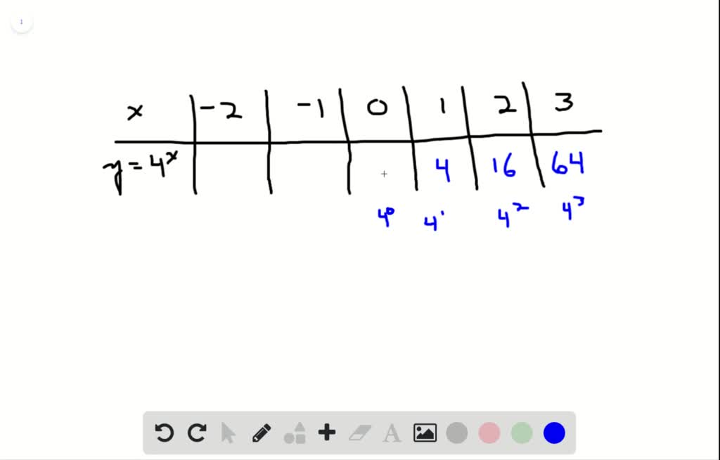 SOLVED:Copy and complete the table of values for the exponential function. x -2 -1 0 1 2 3 y=4^x