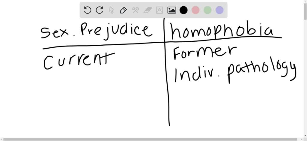 SOLVED:How does heteronormativity shape the lives of LGBTQ+ children ...