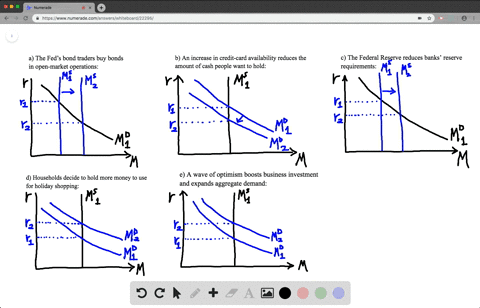 The Influence of Monetary and Fiscal Policy on Ag…