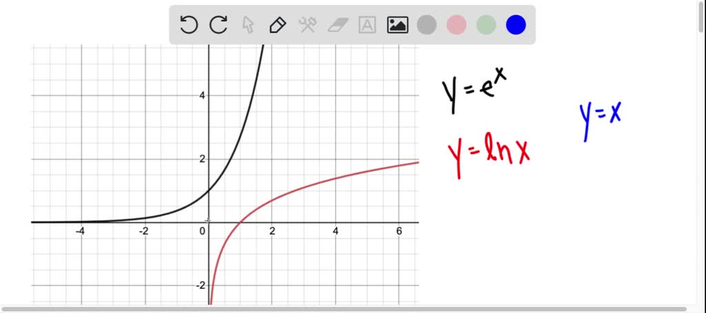 SOLVED:Sketch, on the same set of axes, the graphs of \( y=e^{x} \) and ...