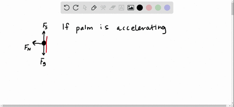 Try this! Hold your right hand out with your palm...