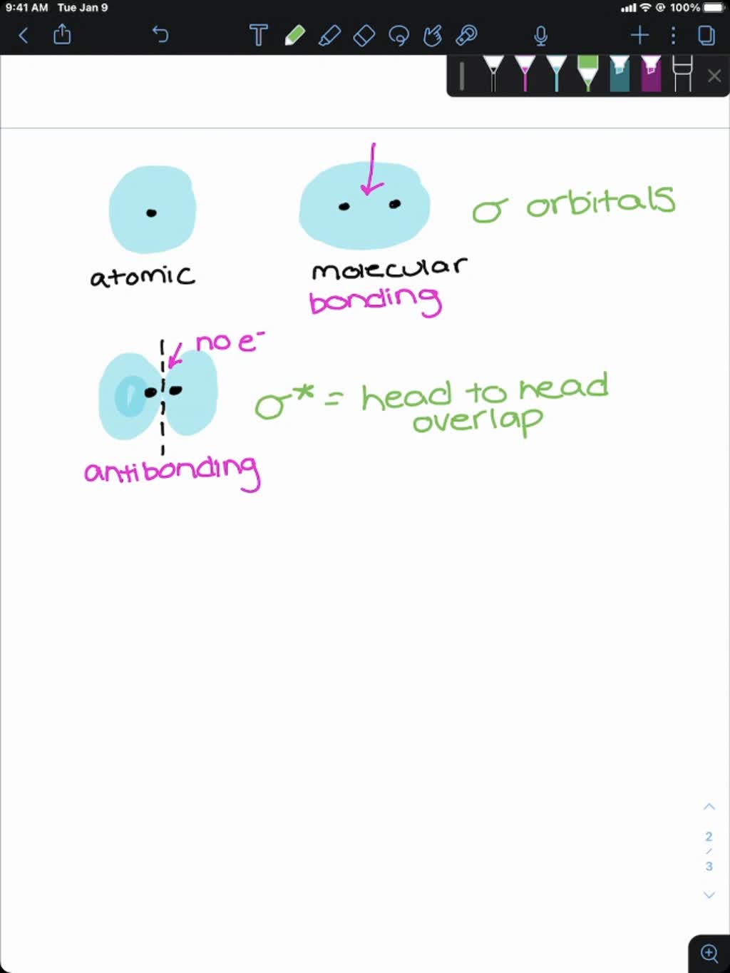 SOLVED:Compare and illustrate the differences between (a) atomic ...