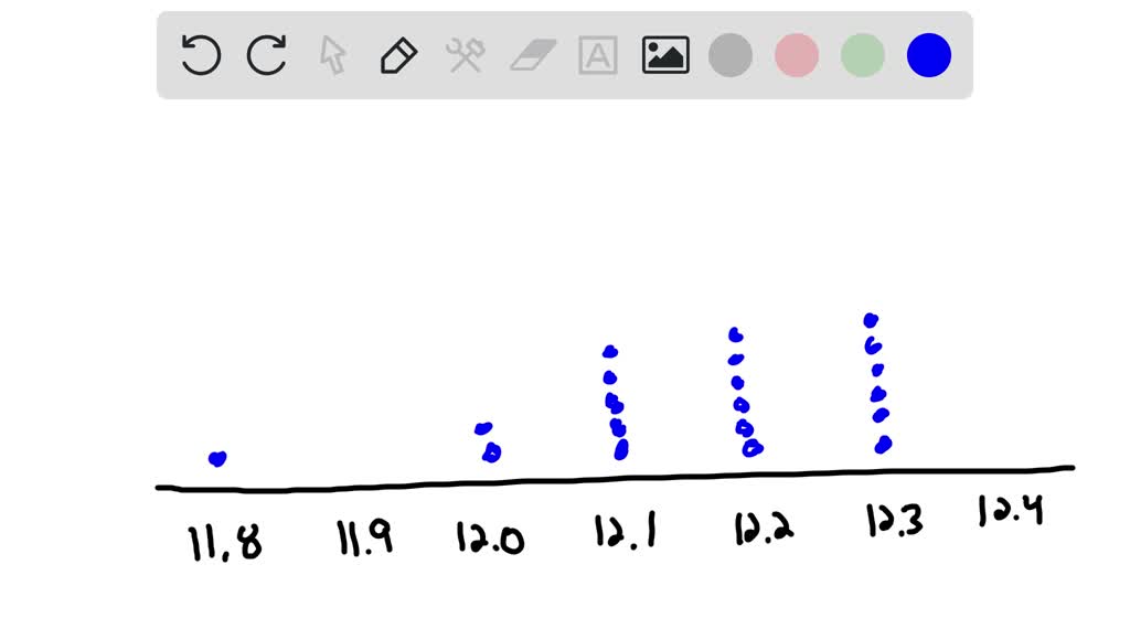 ⏩SOLVED:Construct the dotplot. Refer to Data Set 19 in Appendix B,… | Numerade