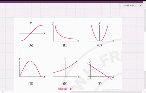 SOLVED:For each function shown in Figure 19, sketch the graph of the inverse (restrict the ...