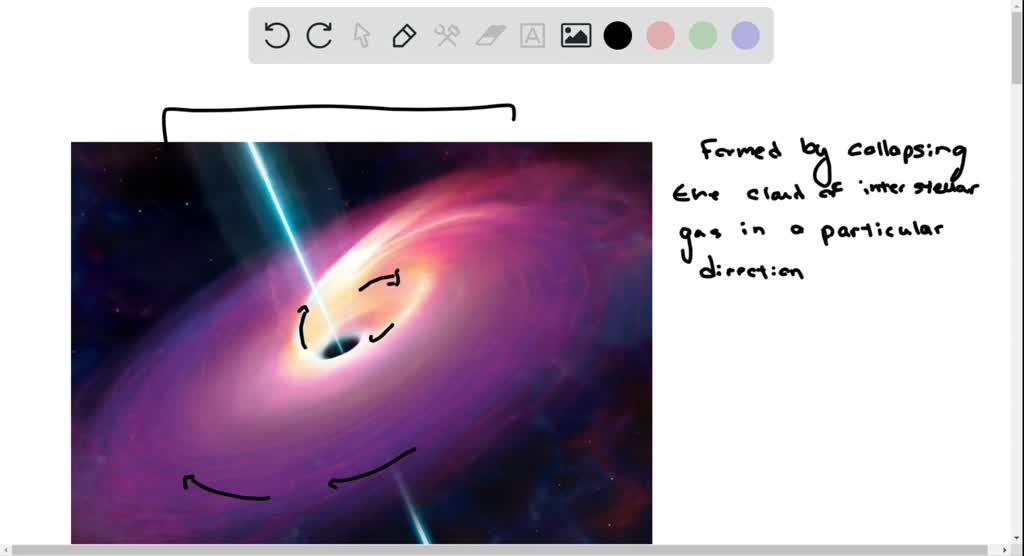 SOLVED:What is an accretion disk? Describe how an accretion disk can ...