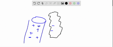 SOLVED:A rod is rubbed with wool. Immediately after the rod and wool ...