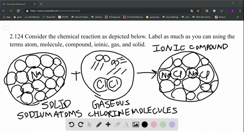 ⏩SOLVED:Consider the chemical reaction as depicted below. Label as ...