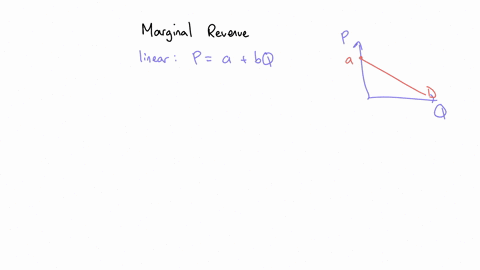 SOLVED:Show that in case of linear demand curve marginal revenue curve ...