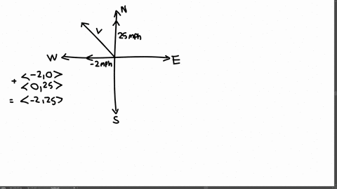 SOLVED:A woman walks due west on the deck of a ship at 3 mi/h. The ship ...
