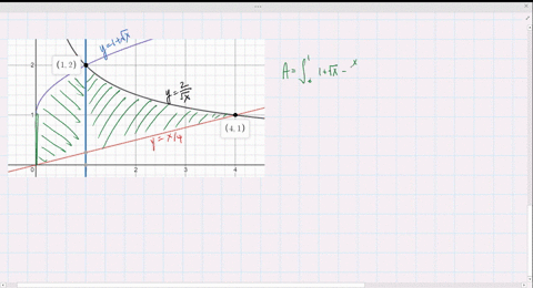 SOLVED:Find the area of the region in the first quadrant bounded on the ...