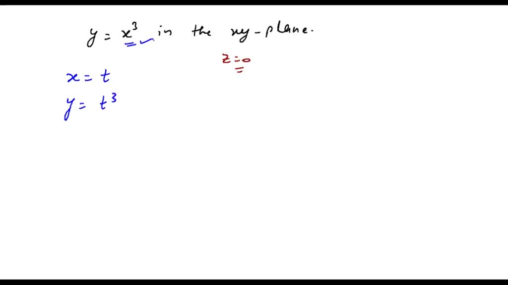 ⏩SOLVED:Find a parameterization for the curve shown. (Figure can't… | Numerade