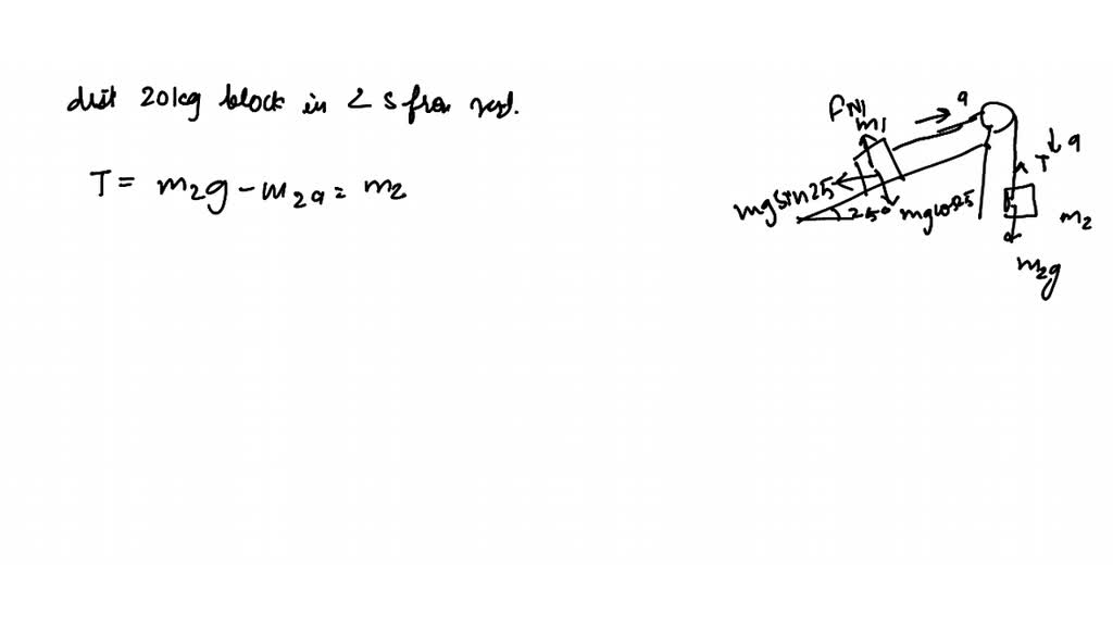 SOLVED:An inclined plane making an angle of 25^∘ with the horizontal ...