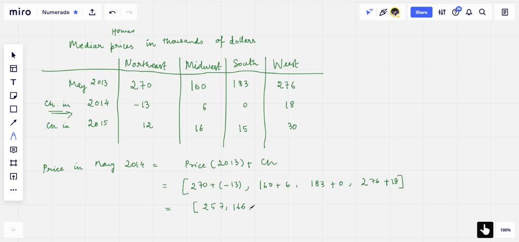 SOLVED:Update the time series of house prices in the San Diego MSA ...
