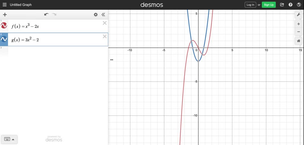 SOLVED:Use the graph of f^{\prime} to sketch a graph of f and the graph ...